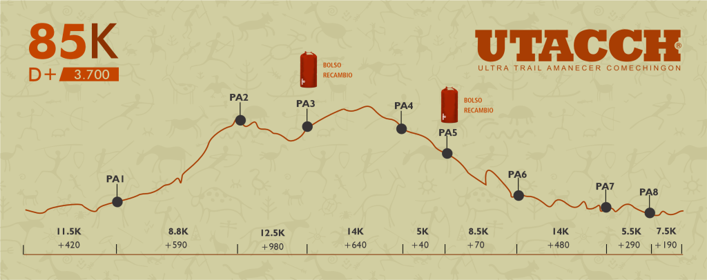 85 KM: KAMINCHINGAN ULTRA TRAIL – UTACCH® Ultra Trail Amanecer Comechingón.