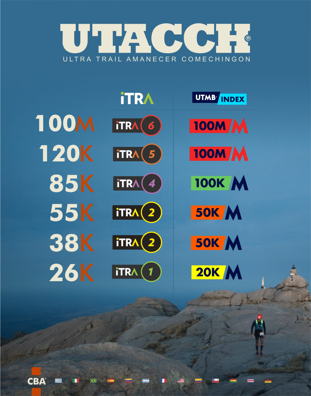 INSCRIPCIONES – UTACCH® Ultra Trail Amanecer Comechingón.